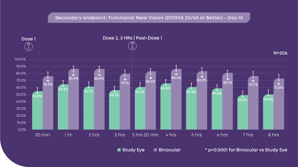 Qlosi (pilocarpine HCL ophthalmic solution) 0.4%