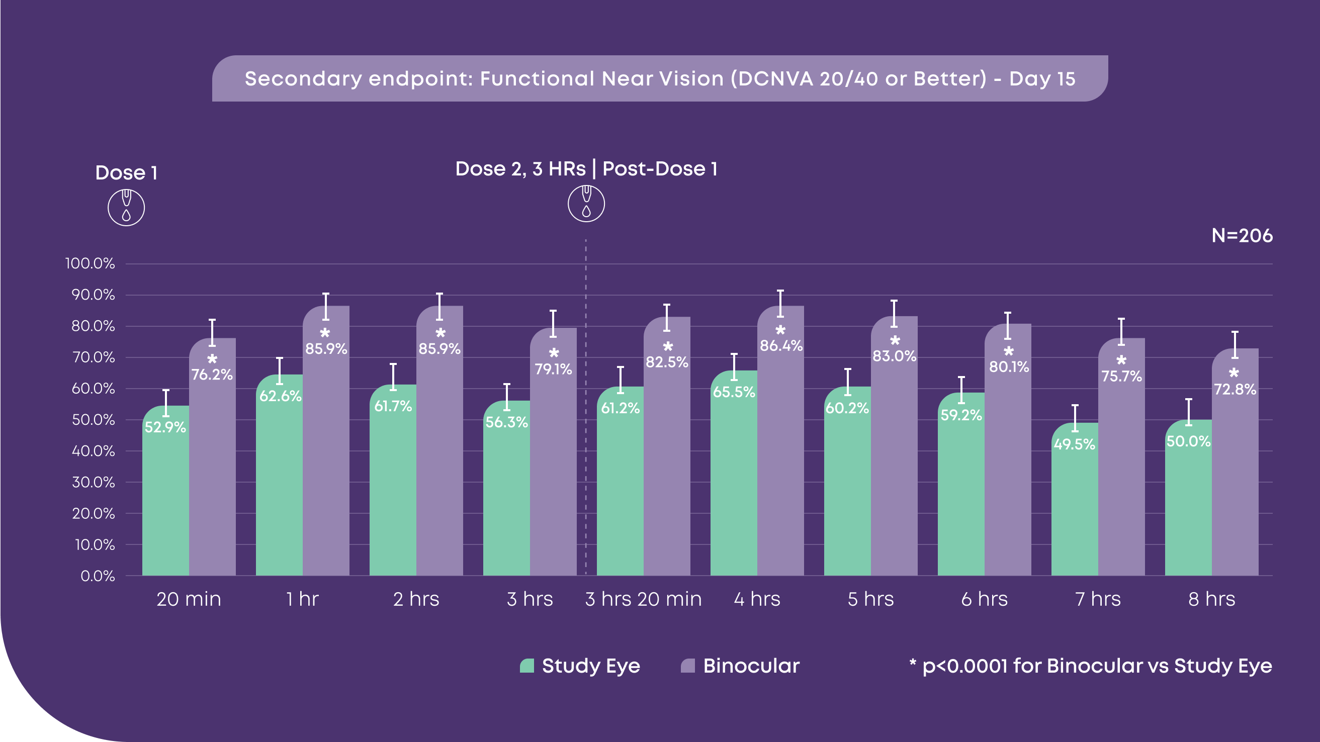 Qlosi (pilocarpine HCL ophthalmic solution) 0.4%