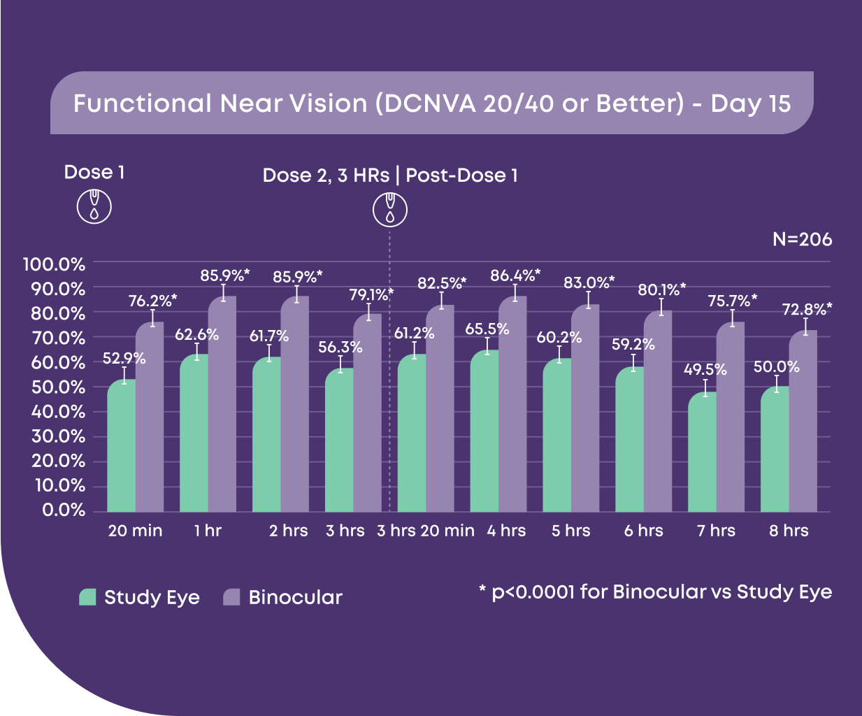 Qlosi (pilocarpine HCL ophthalmic solution) 0.4%